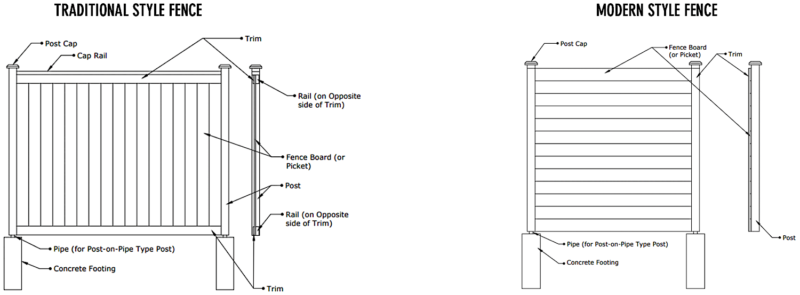 Cedar Fence Building | Eastside | Fence Posts | Fence Bases