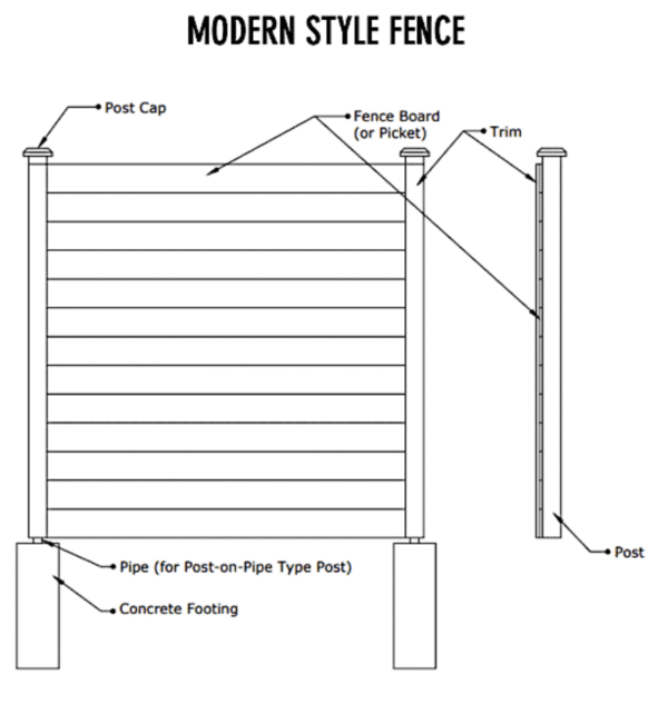 Anatomy of a Fence - Rain City Fence